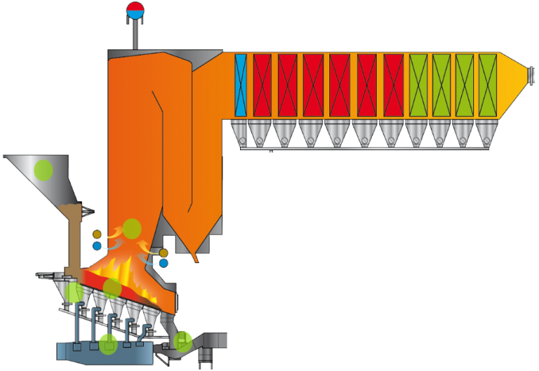 Combustion Systems - Kanadevia Inova