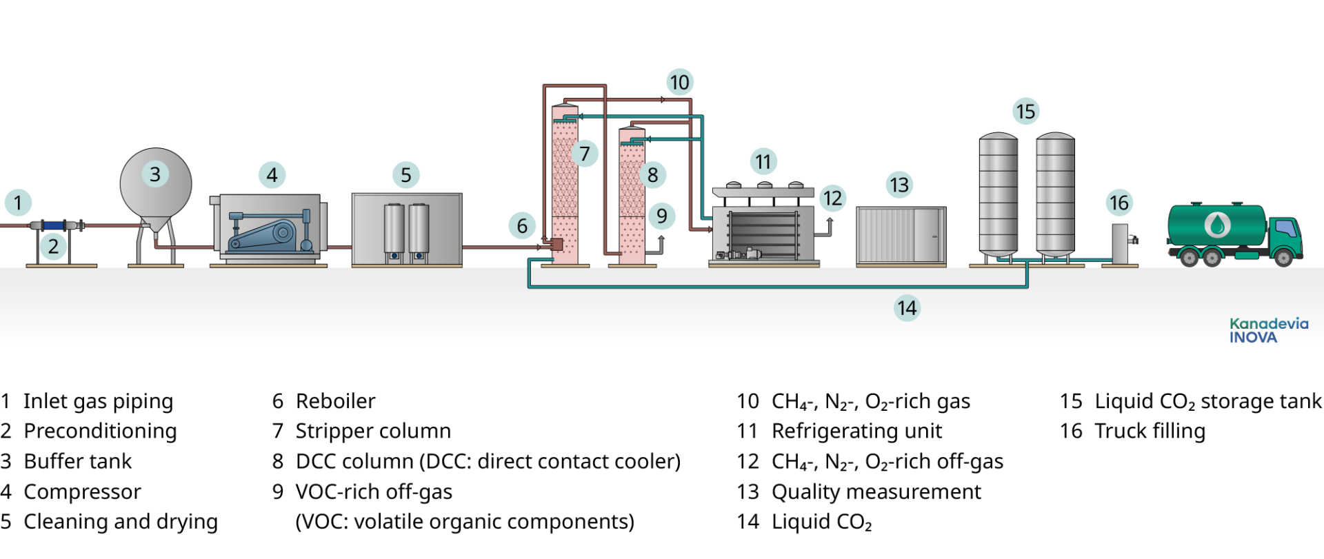 Liquefaction - Kanadevia Inova