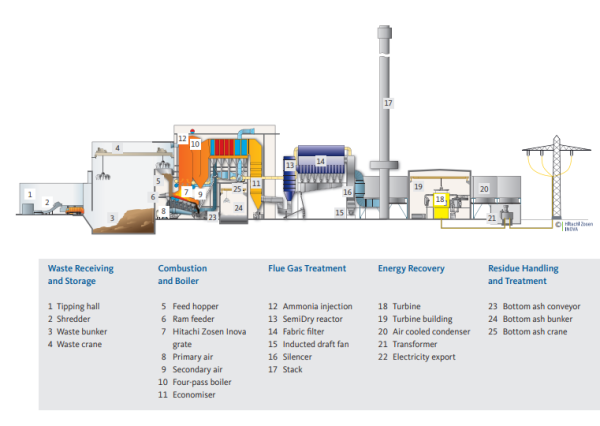 Ferrybridge Multifuel Plant / UK - Kanadevia Inova