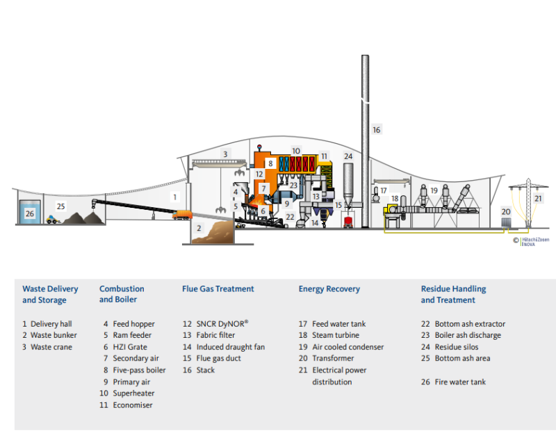 Newhurst / UK - Kanadevia Inova