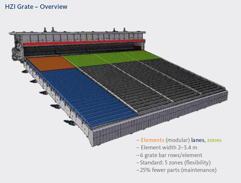 Inova Grate and Autaro™ Combustion Management - Kanadevia Inova
