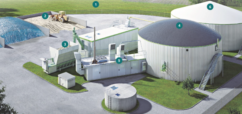 Technischer und Biologischer Service - Kanadevia Inova