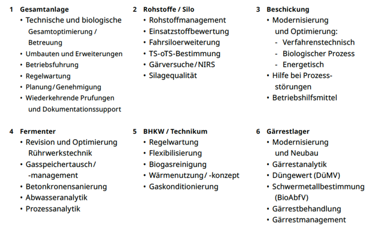 Technischer und Biologischer Service - Kanadevia Inova