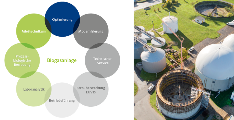 Technischer und Biologischer Service - Kanadevia Inova