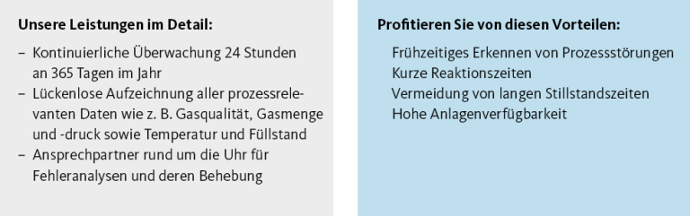 Technischer und Biologischer Service - Kanadevia Inova