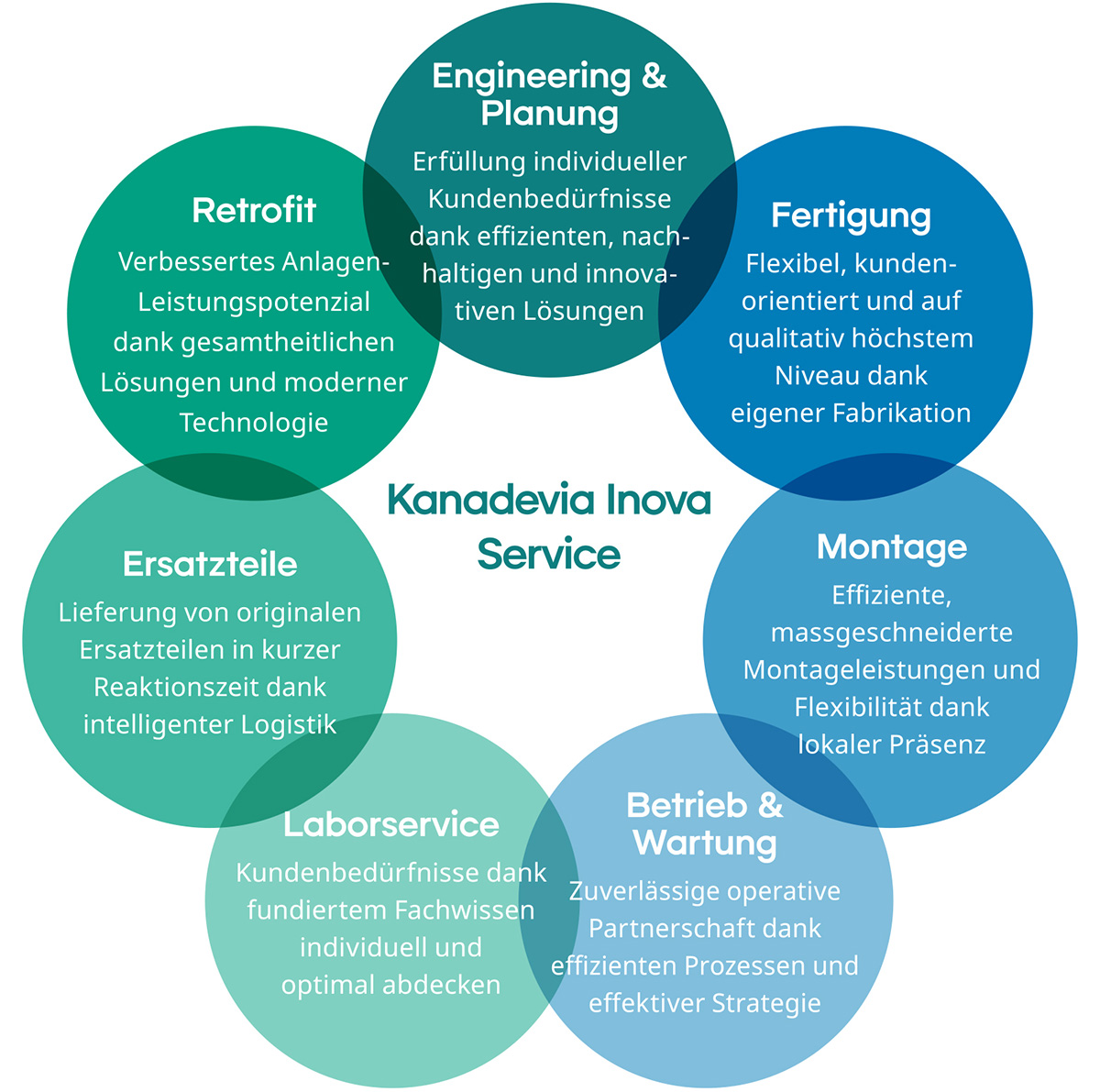 Kanadevia Inova | Kanadevia Inova Service Solutions and Products
