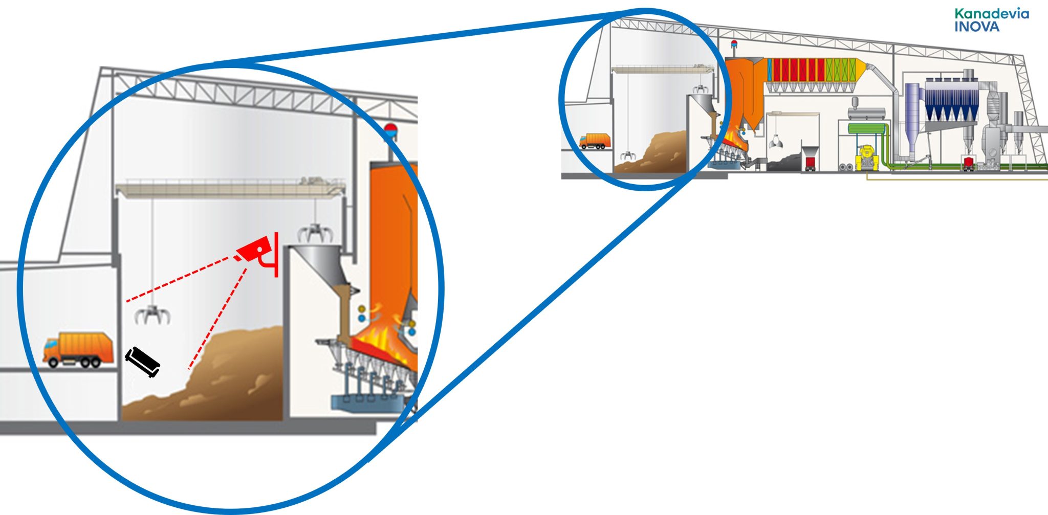 Combustion Systems - Kanadevia Inova